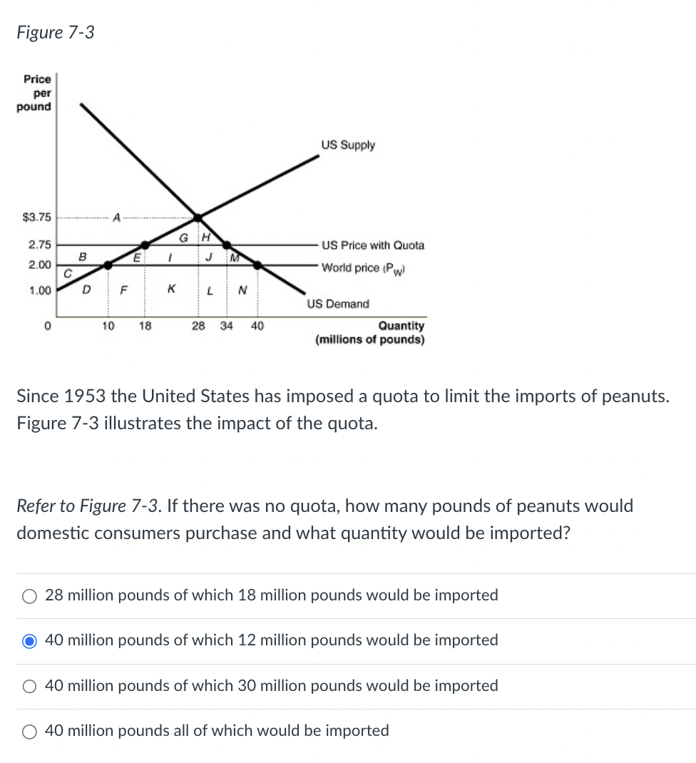 Solved Figure 7-3Since 1953 the United States has imposed a | Chegg.com Solved Figure 7-3Since 1953 the United States has imposed a | Chegg.com