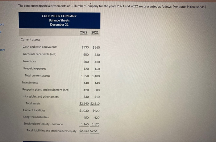 Solved The condensed financial statements of Cullumber | Chegg.com