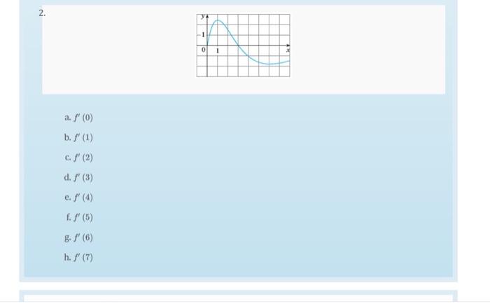 Solved Use the given then graph to estimate the value of | Chegg.com