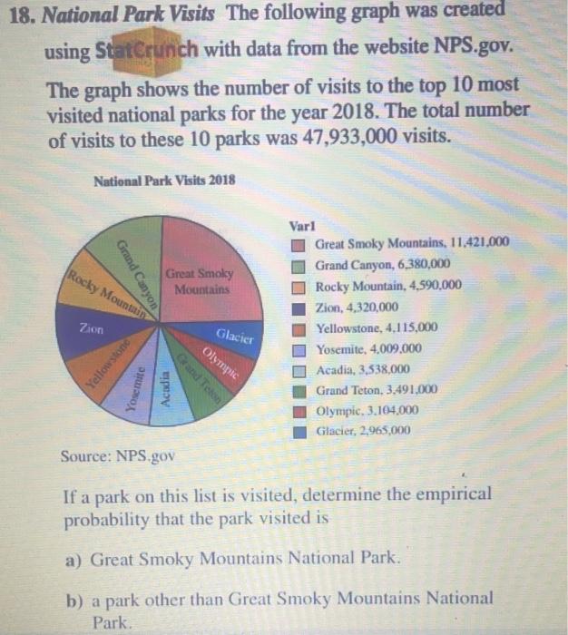 Solved 18. National Park Visits The following graph was | Chegg.com