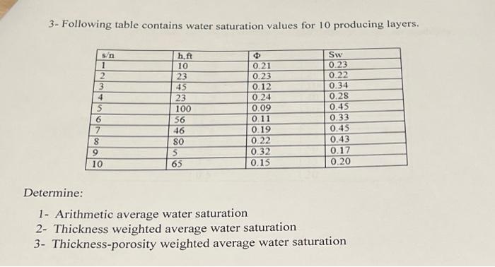Solved 3- Following table contains water saturation values | Chegg.com