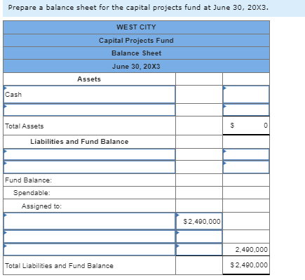Prepare a balance sheet for the capital projects fund | Chegg.com