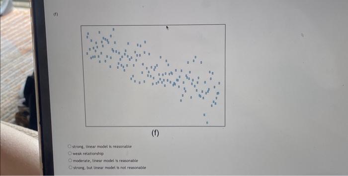 Solved (b) strong, but linear model is not | Chegg.com