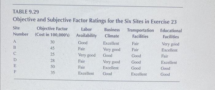 Solved TABLE 9.29 Objective and Subjective Factor Ratings | Chegg.com