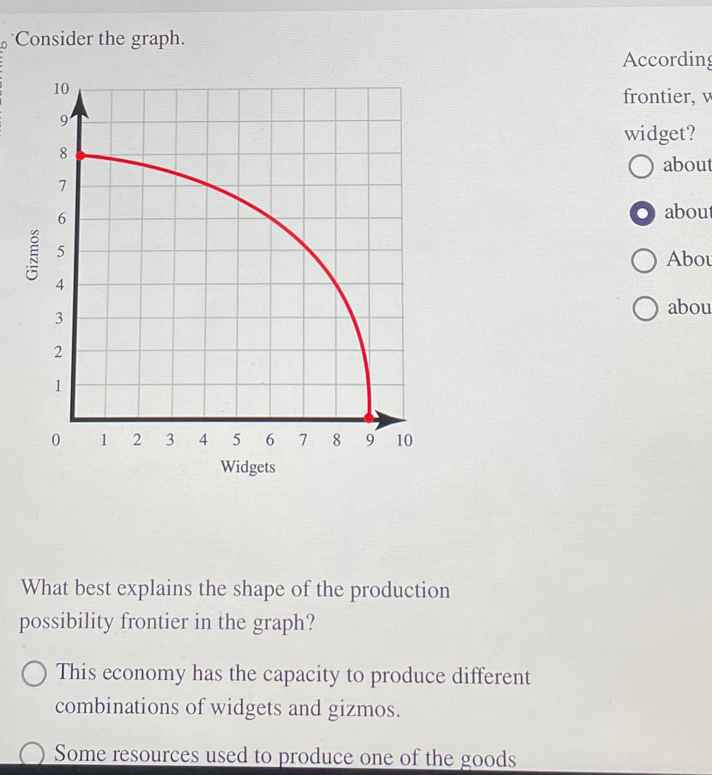 Solved Consider the graph.Accordinfrontier, | Chegg.com