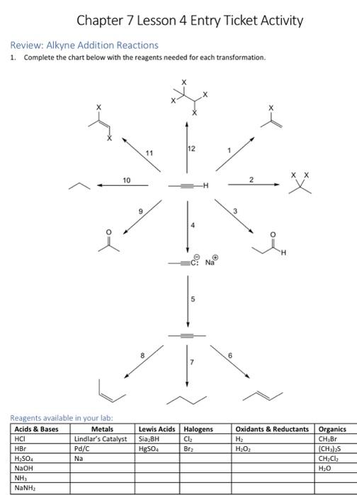 Solved Chapter 7 Lesson 4 Entry Ticket Activity Review: | Chegg.com