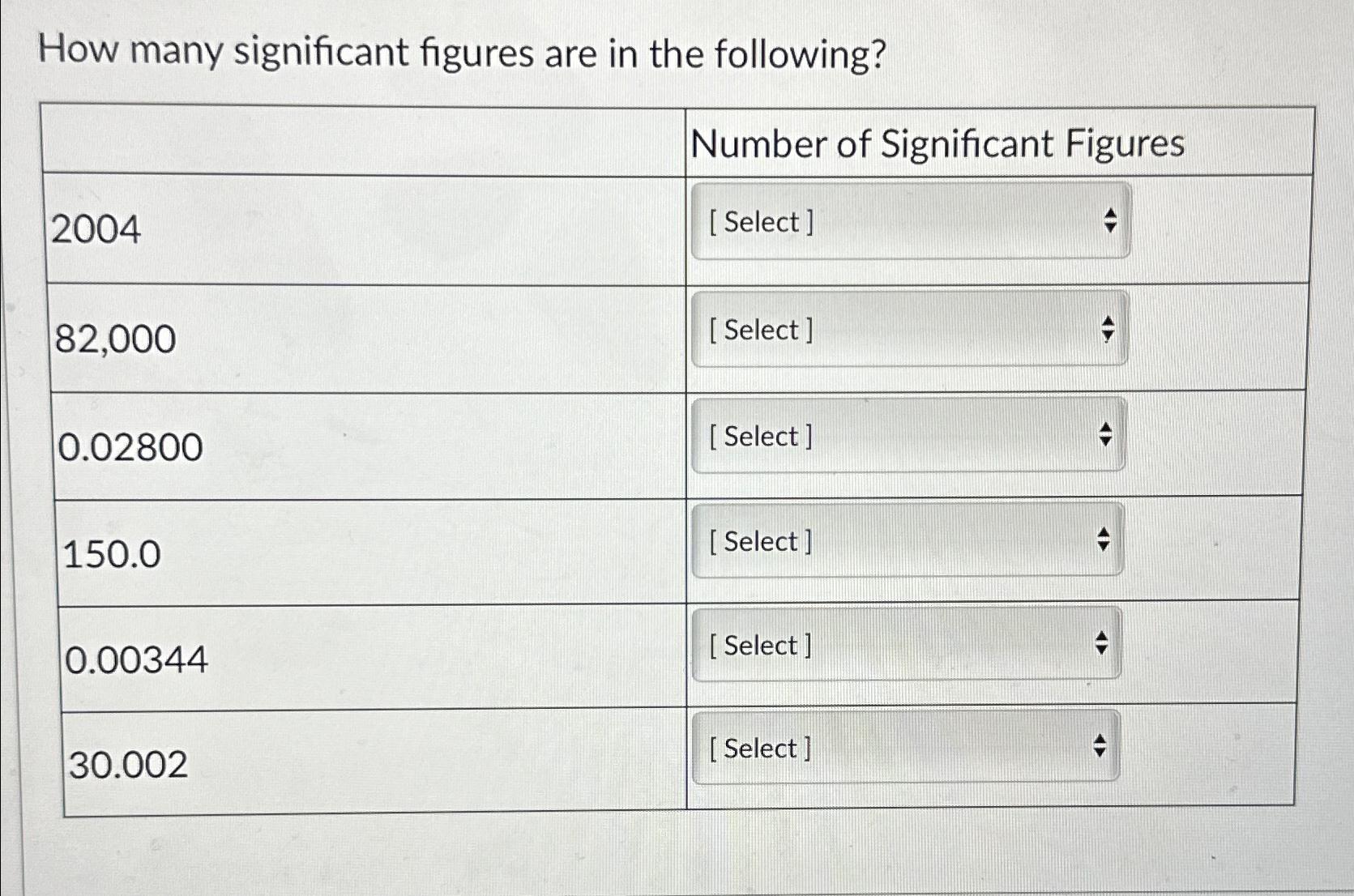 Solved How many significant figures are in the | Chegg.com