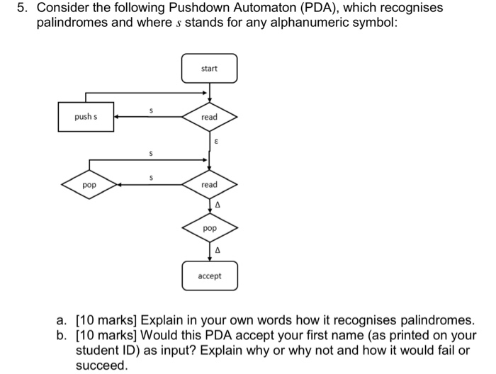 Solved Hi, This module is Theory Of Computation.Can I please | Chegg.com