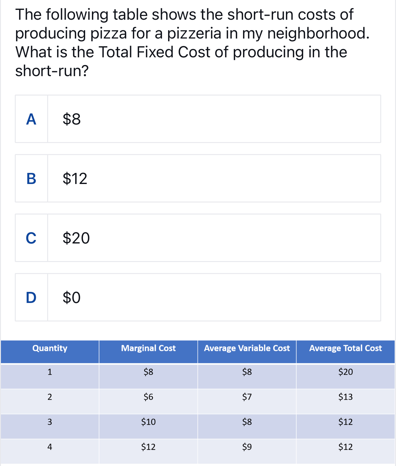 Solved The following table shows the short-run costs of | Chegg.com