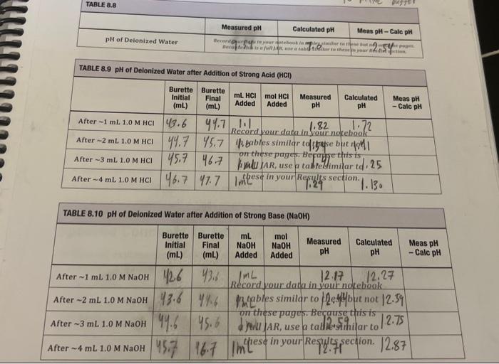 Data and Results - Complete tables for both buffer | Chegg.com