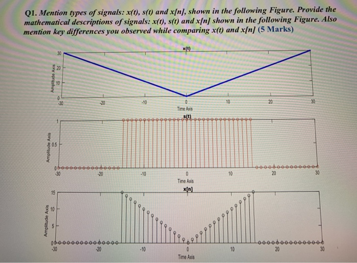 Solved Q1. Mention types of signals: x(t), s(t) and x/n), | Chegg.com