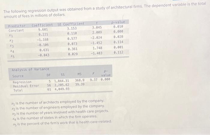 Solved The following regression output was obtained from a | Chegg.com