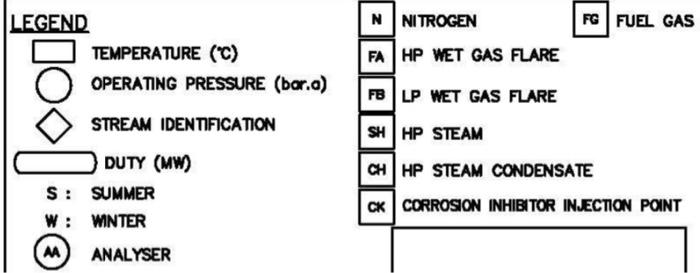 1- In the attached PFD drawing (Appendix 2) highlight | Chegg.com