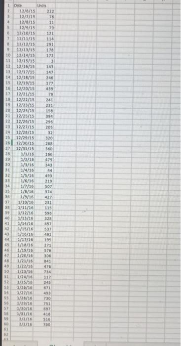 Solved 5. ( 2 points) Using Holt's method with a smoothing | Chegg.com