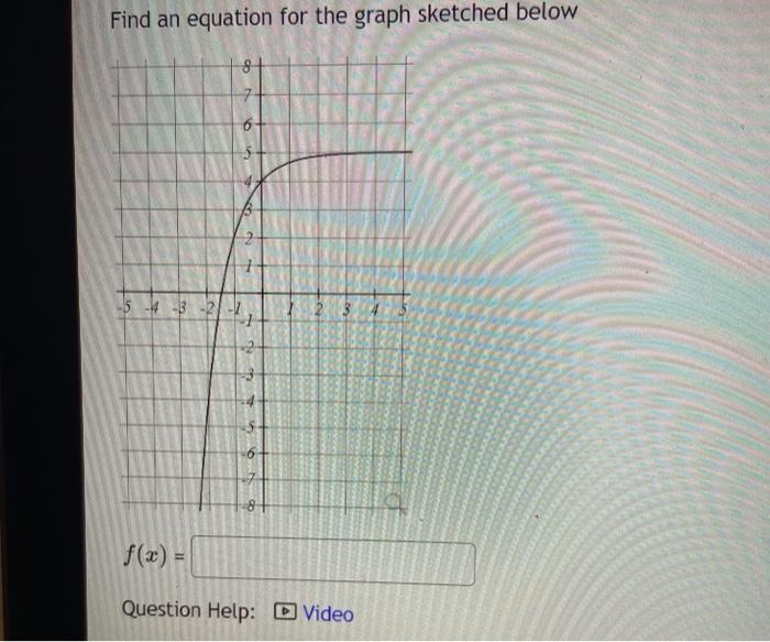 Solved Find an equation for the graph sketched below | Chegg.com