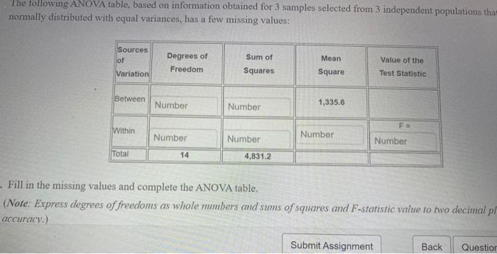 Solved The following ANOVA table, based on information | Chegg.com