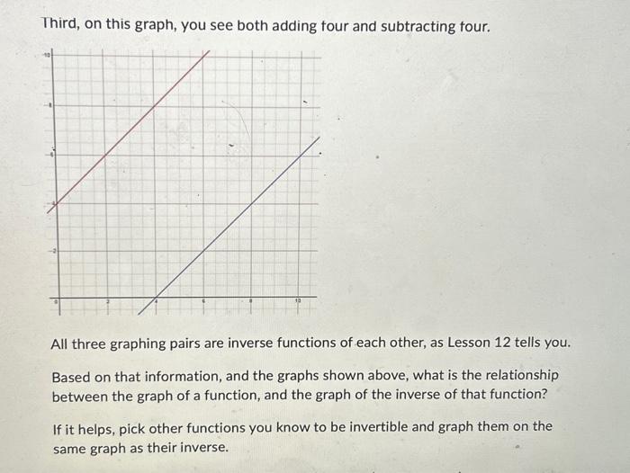 Solved First, on this graph, you see both the squaring and | Chegg.com