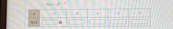 Solved X f(x) f(x) = 2x - 3 -1 X 0 1 2 3 | Chegg.com