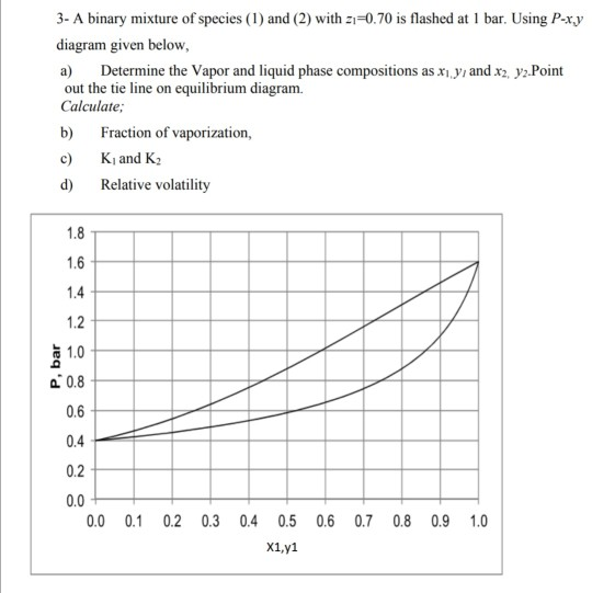 Solved 3- A binary mixture of species (1) and (2) with | Chegg.com