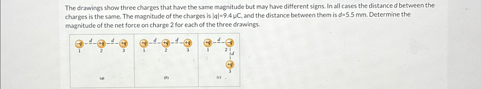 Solved The drawings show three charges that have the same | Chegg.com