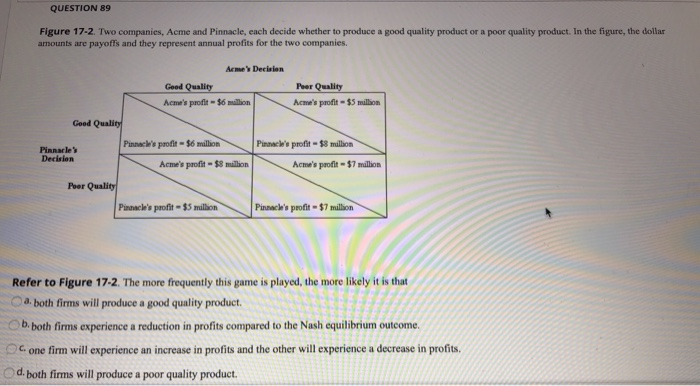 Solved QUESTION 89 Figure 17-2. Two companies, Acme and | Chegg.com