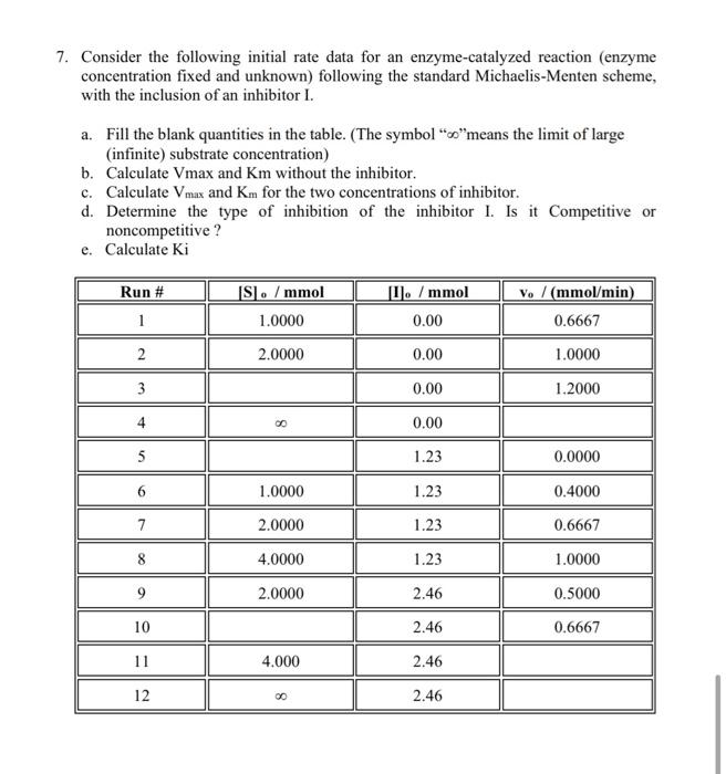 7. Consider the following initial rate data for an | Chegg.com
