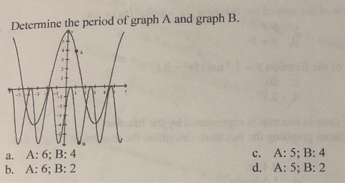 Solved Determine the period of graph A and graph B. WM a. A: | Chegg.com