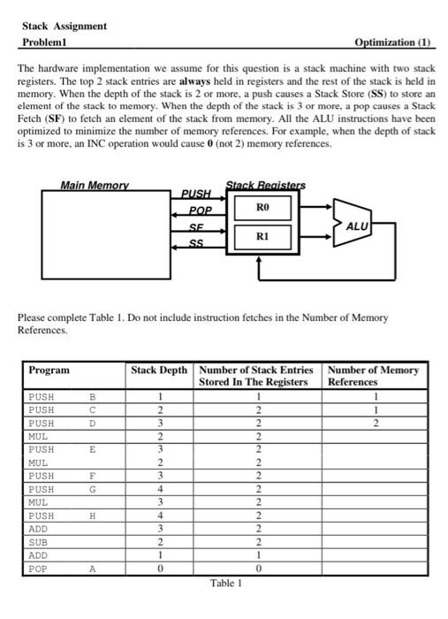 Solved Stack Assignment Problem1 Optimization (1) The | Chegg.com