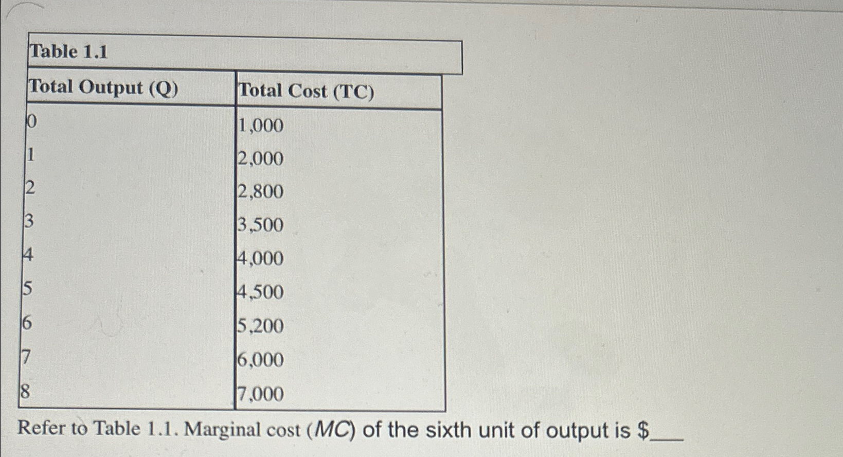 Solved \table[[Table 1.1,],[Total Output (Q),Total Cost | Chegg.com