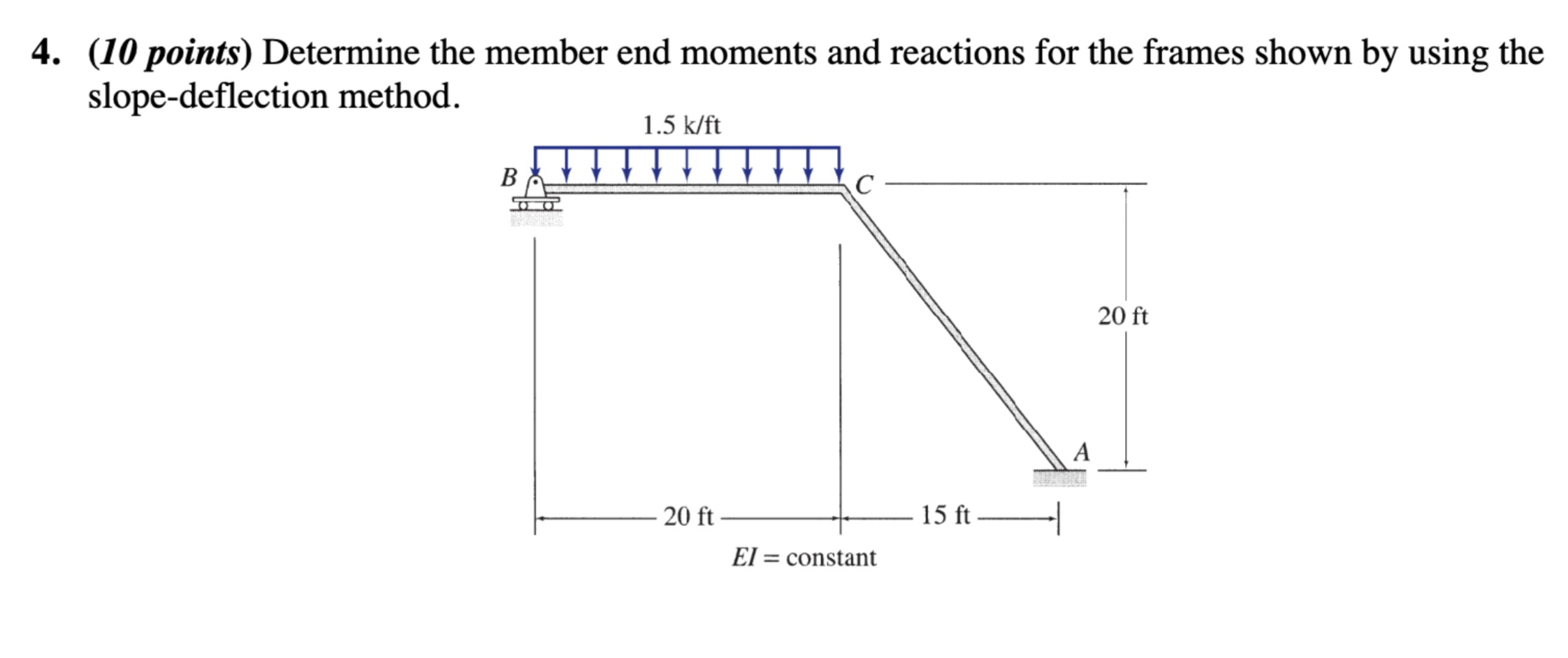 Solved Determine the member end moments and reactions for | Chegg.com