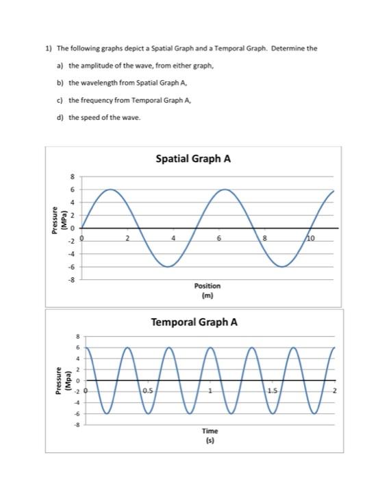 Solved 1) The following graphs depict a Spatial Graph and a | Chegg.com