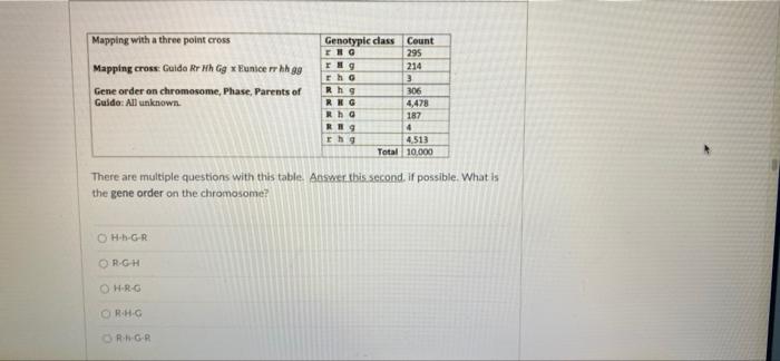 Solved Mapping with a three point cross Mapping cross: Guido | Chegg.com