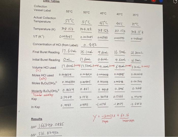 Solved Data TablesData Tables Collection Vessel Label 55∘C | Chegg.com