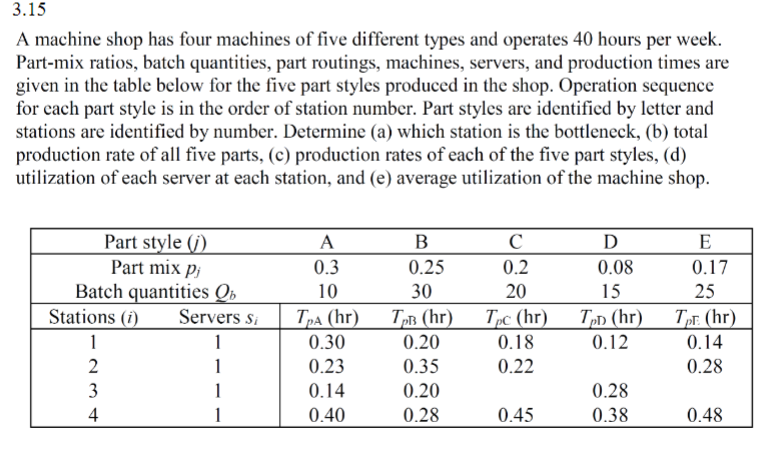 Solved 3.15A machine shop has four machines of five | Chegg.com