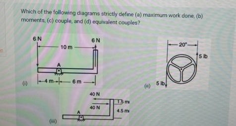 Solved Which of the following diagrams strictly define (a) | Chegg.com