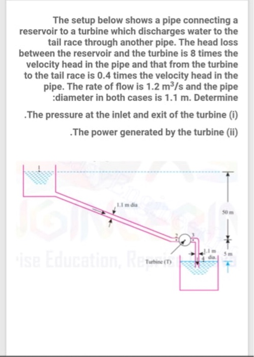 Solved The setup below shows a pipe connecting a reservoir | Chegg.com