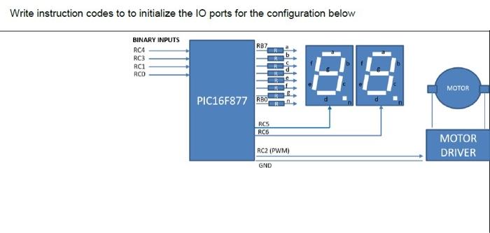 Solved Write instruction codes to to initialize the 10 ports | Chegg.com