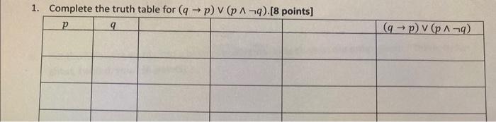 Solved 1. Complete the truth table for (q→p)∨(p∧¬q).[8 | Chegg.com