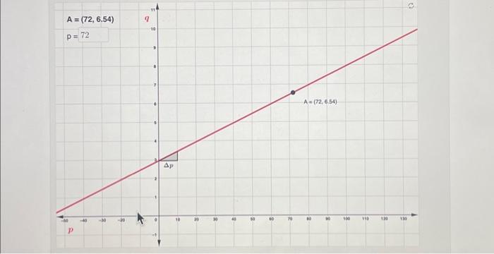 Solved The applet above shows that graph of a line in the | Chegg.com