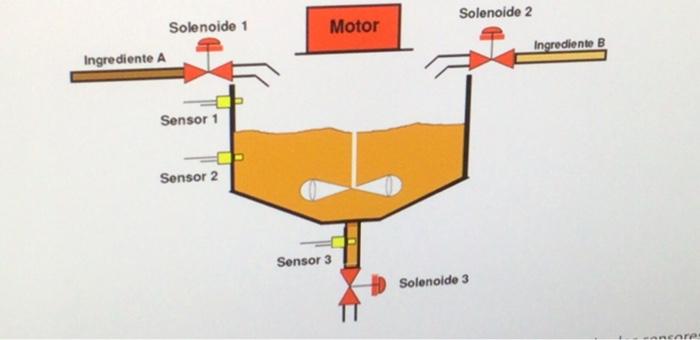 Solved The tank starts completely empty (sensor 3 off, all | Chegg.com