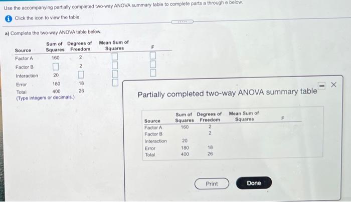 Solved Use the accompanying partially completed two-way | Chegg.com