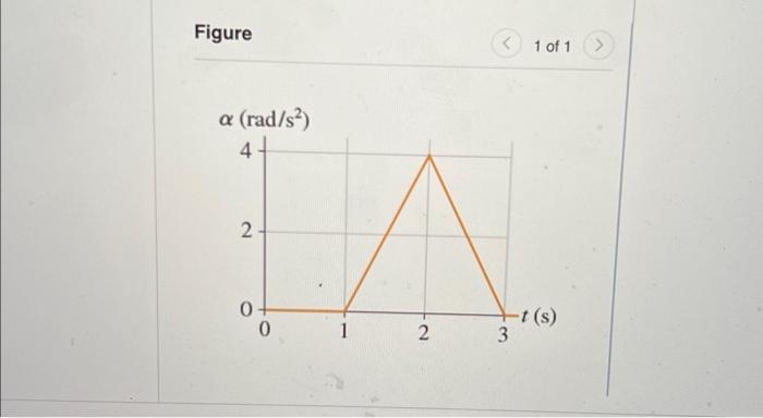 Solved A wheel initially rotating at 90 rpm experionces the | Chegg.com