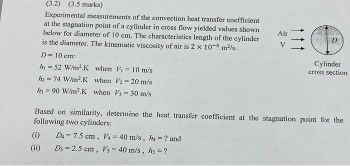Solved Experimental measurements of the convection heat | Chegg.com