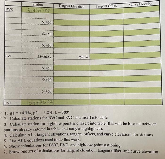 Solved Tangent Elevation Station 51476.87 Tangent Offset | Chegg.com