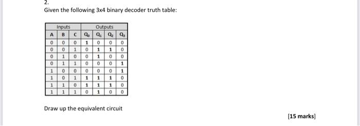 Solved Given the following 3x4 binary decoder truth table: | Chegg.com