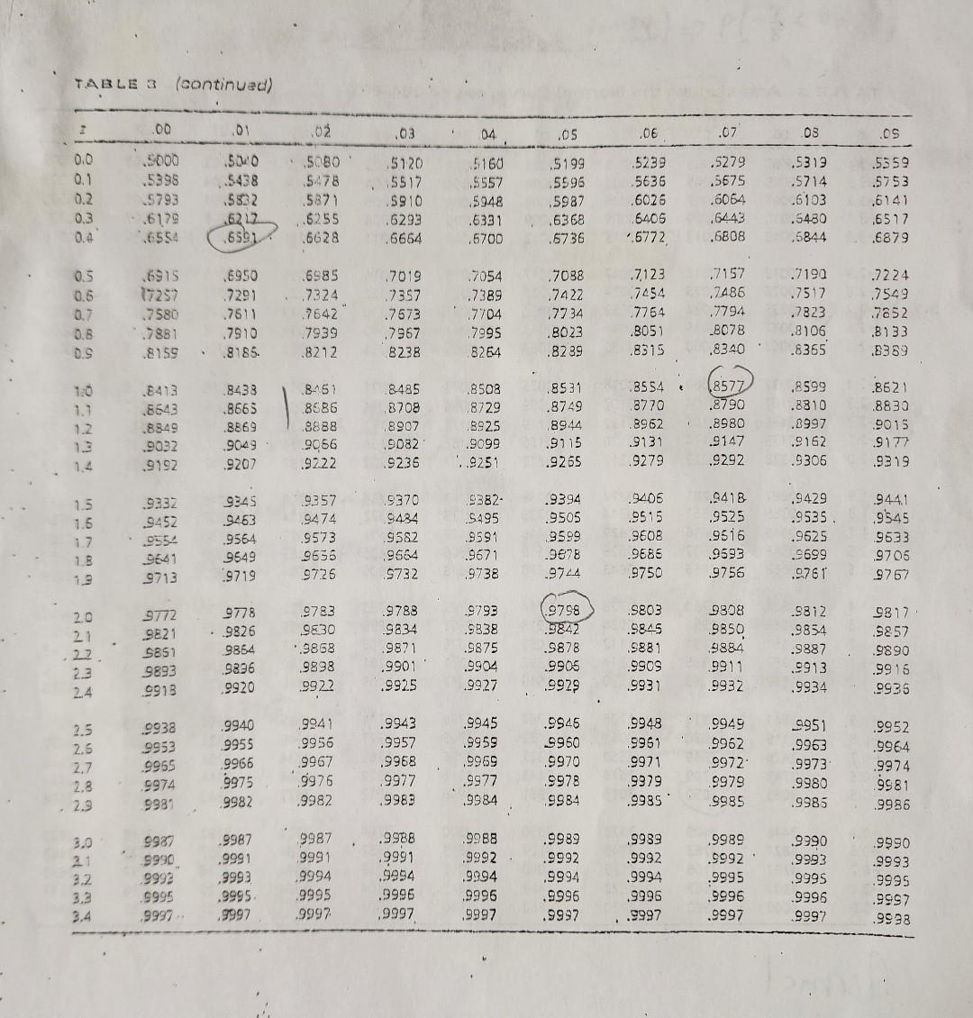 Solved TABLE 3 Aress under the Normal Curve, pages 664-665 | Chegg.com