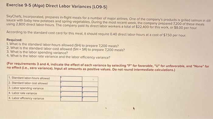 Solved Exercise 9-4 (Algo) Direct Materials Variances | Chegg.com