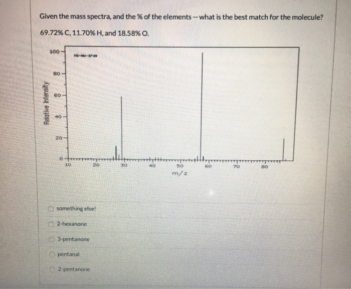 Solved Given the mass spectra, and the % of the elements -- | Chegg.com