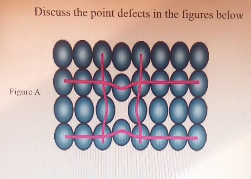 Solved Discuss the point defects in the figures | Chegg.com