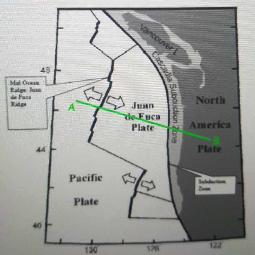 Solved The figure below shows a section of our | Chegg.com